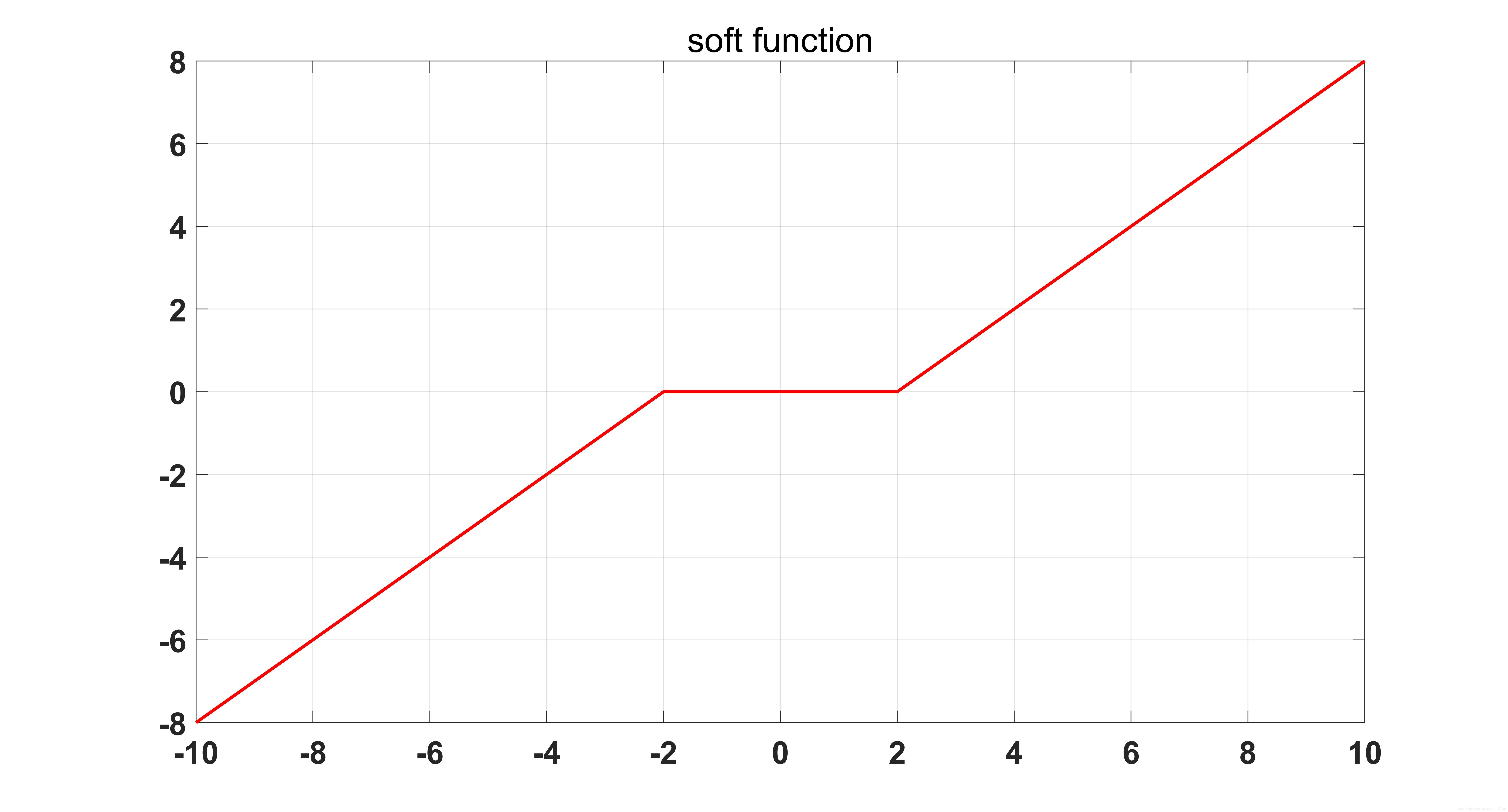 ISTA 算法_ista算法-CSDN博客