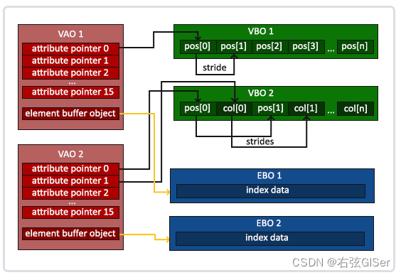 【OpenGL基础】|| OpenGL渲染过程介绍-CSDN博客