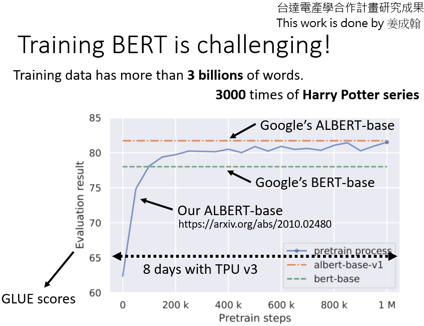 BERT（什么是BERT）-和Encode有什么关系_bert encode-CSDN博客