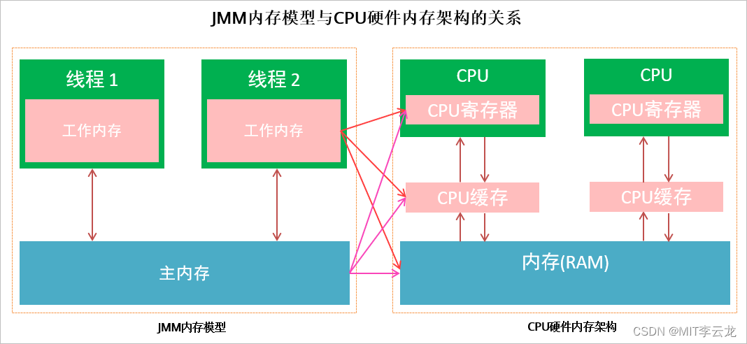 Synchronized关键字原理 Csdn博客