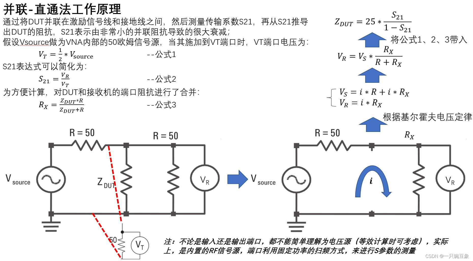 电源完整性的PDN测试与仿真_一只豌豆象的博客-CSDN博客
