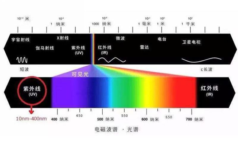 【雕爷学编程】Arduino动手做（91）---XD-58C心率传感器_自制心率传感器-CSDN博客