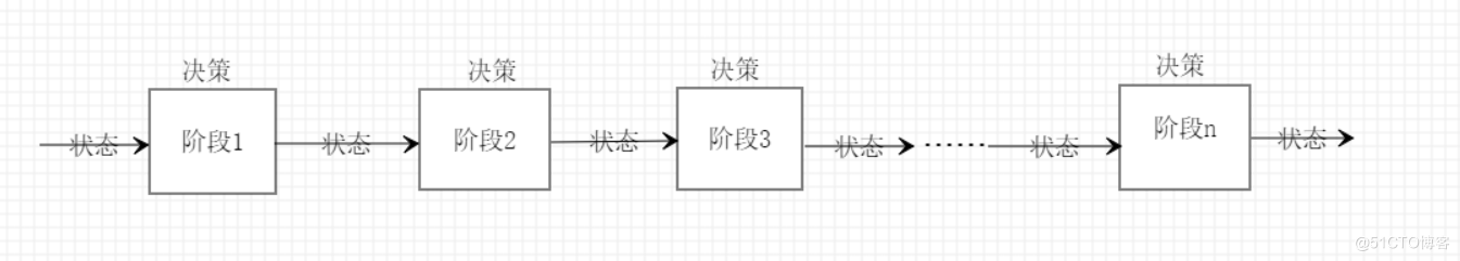 django.db.utils.ProgrammingError: 1146 的解决办法-阿里云开发者社区