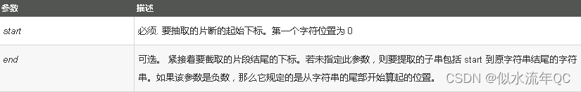 substring、slice、splice、split、join、match、replace方法总结_substringmatch-CSDN博客