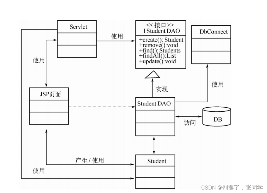 Javaweb——jsp Javabean Servlet Dao开发案例——学生体质信息管理系统 Jsp Servlet Javabean Dao Csdn博客