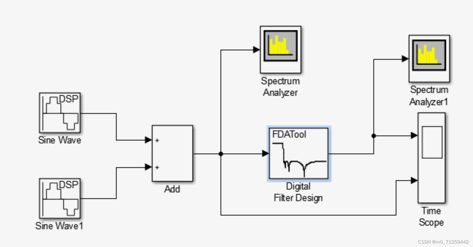 基于FPGA的IIR滤波器数字滤波器无限脉冲响应verilog vhdl自适应滤波器实物FIR抽取内插上下变频CIC滤波器_「已注销」的博客-CSDN博客_iir滤波器fpga