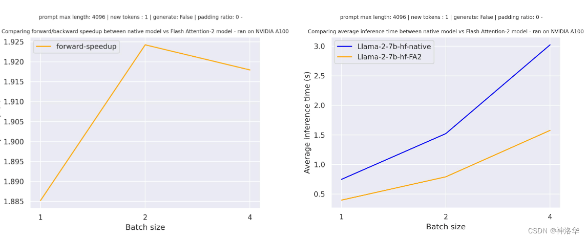 Hugging Face高性能技术五：Transformer高效推断（bitsandbytes、FlashAttention ...
