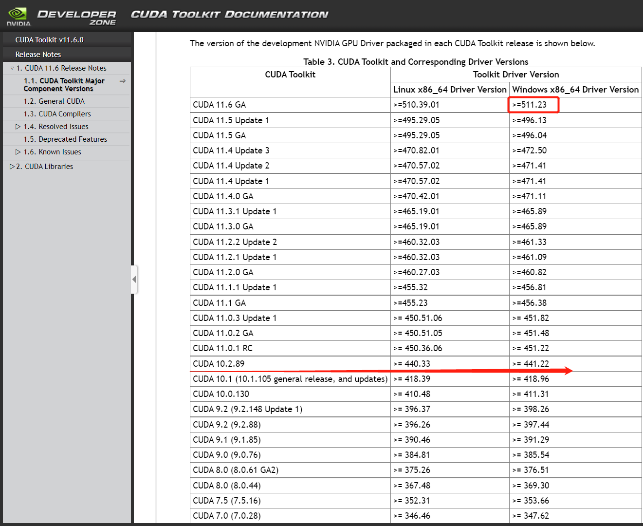2022【超详细】搭建深度学习环境与配置 tensorflow2.7+keras2.7+CUDA11.6+cuDNN 对应版本_cuda11.6对应的cudnn-CSDN博客