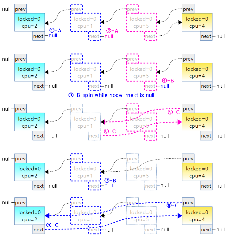 Linux中的锁机制 —— osq lock-CSDN博客