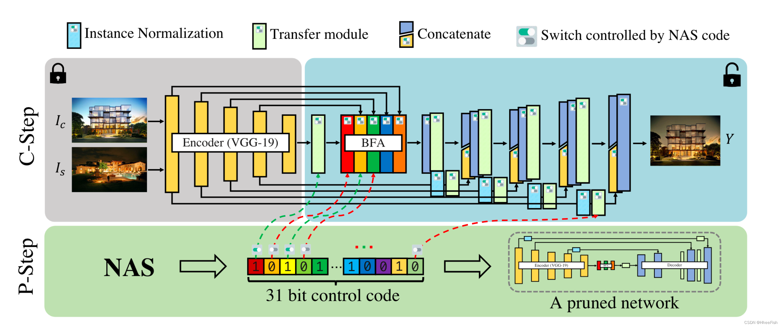 AAAI2020/风格迁移:Ultrafast Photorealistic Style Transfer via Neural ...
