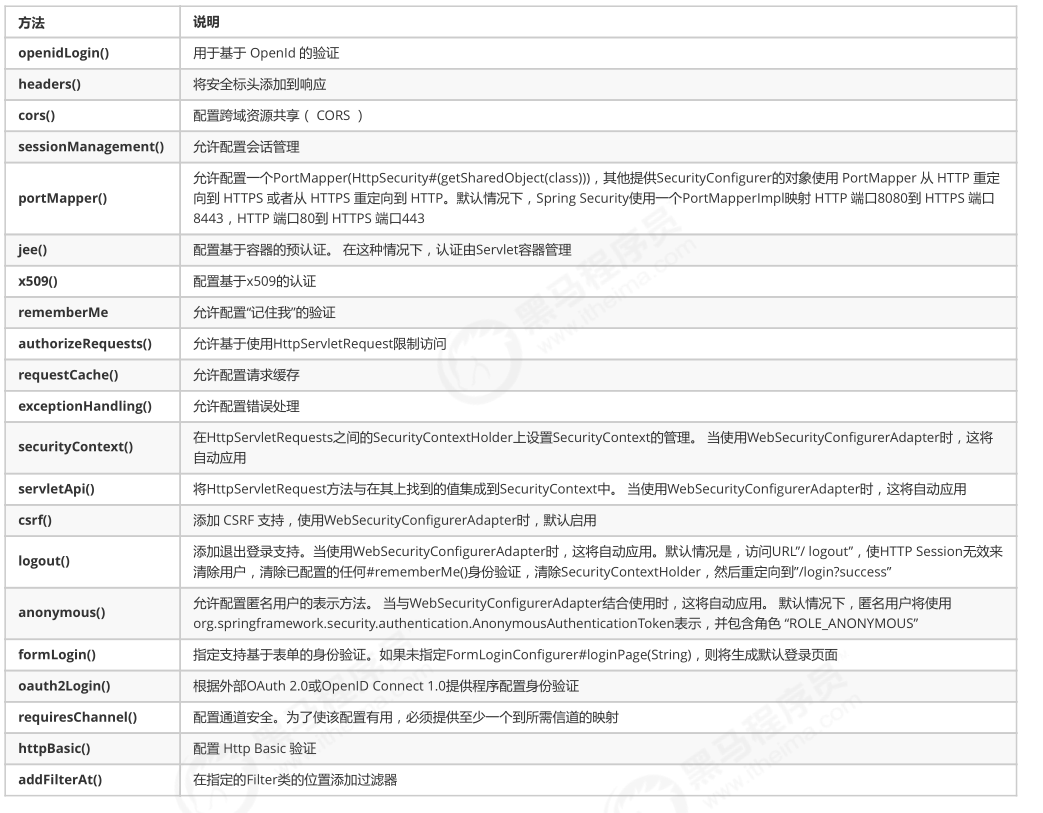Spring Security Oauth2 0认证授权(三) Spring Boot Oauth2怎么解析token的 Csdn博客