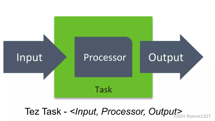 Hadoop计算框架的发展与挑战：从MapReduce到Tez的演变_mapreduce和tez-CSDN博客