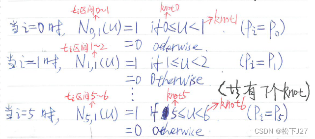 数值计算 --- B样条函数（B-spline）_松下J27的博客-CSDN博客