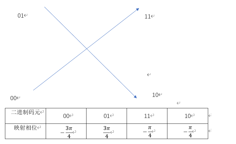 基于PLUTO和MATLAB的QPSK无线调制解调系统_pluto matlab-CSDN博客