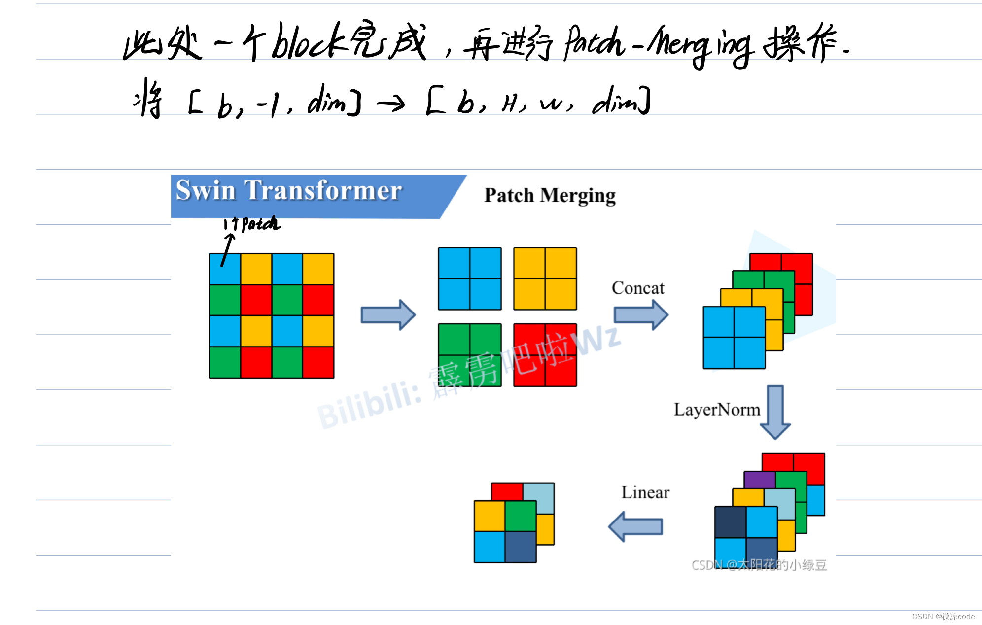 Swim_transformer_swim transformer-CSDN博客
