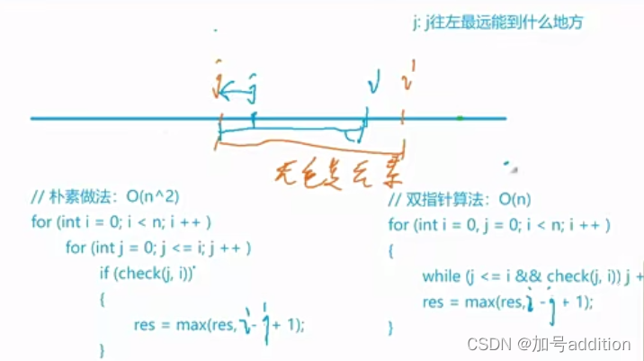 算法基础课笔记 基础算法2基础算法xl单张次数最好多少 Csdn博客 