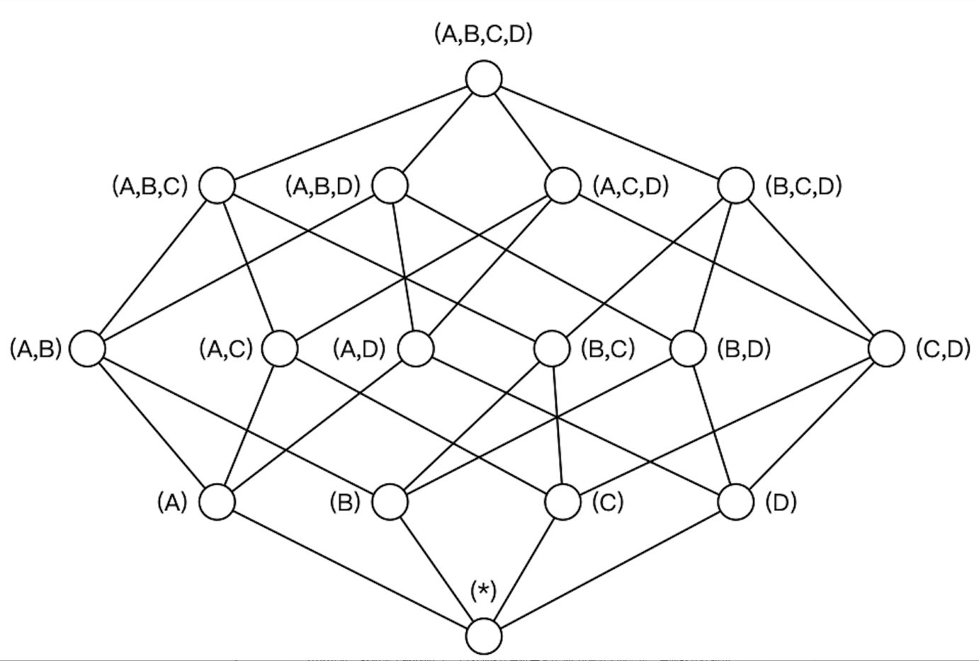 关于kylin中cube计算的代码自实现-CSDN博客