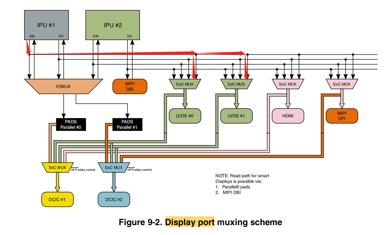 IMX6-LVDS-split模式配置_imx6 lvds-CSDN博客