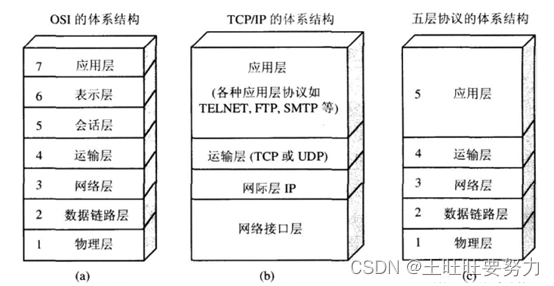 计算机网络概述——计算机体系结构2叙述计算机网络的层次结构以及掌握计算机网络原理的重要性 Csdn博客