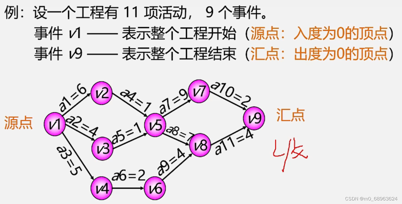 数据结构与算法——图的应用数据结构与算法pta图的应用最小生成树答案 Csdn博客