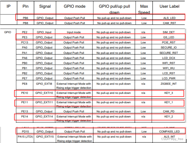 STM32CubeIDE开发(三十)， 如何结合RT-Thread开发STM32程序_stm32cubeide rtthread-CSDN博客