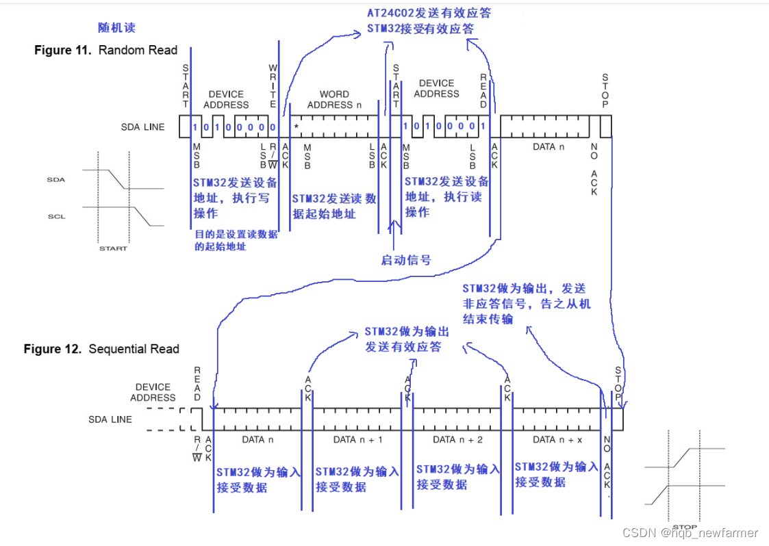 stm32iic和at24c02_stm32iic与at24c02-CSDN博客