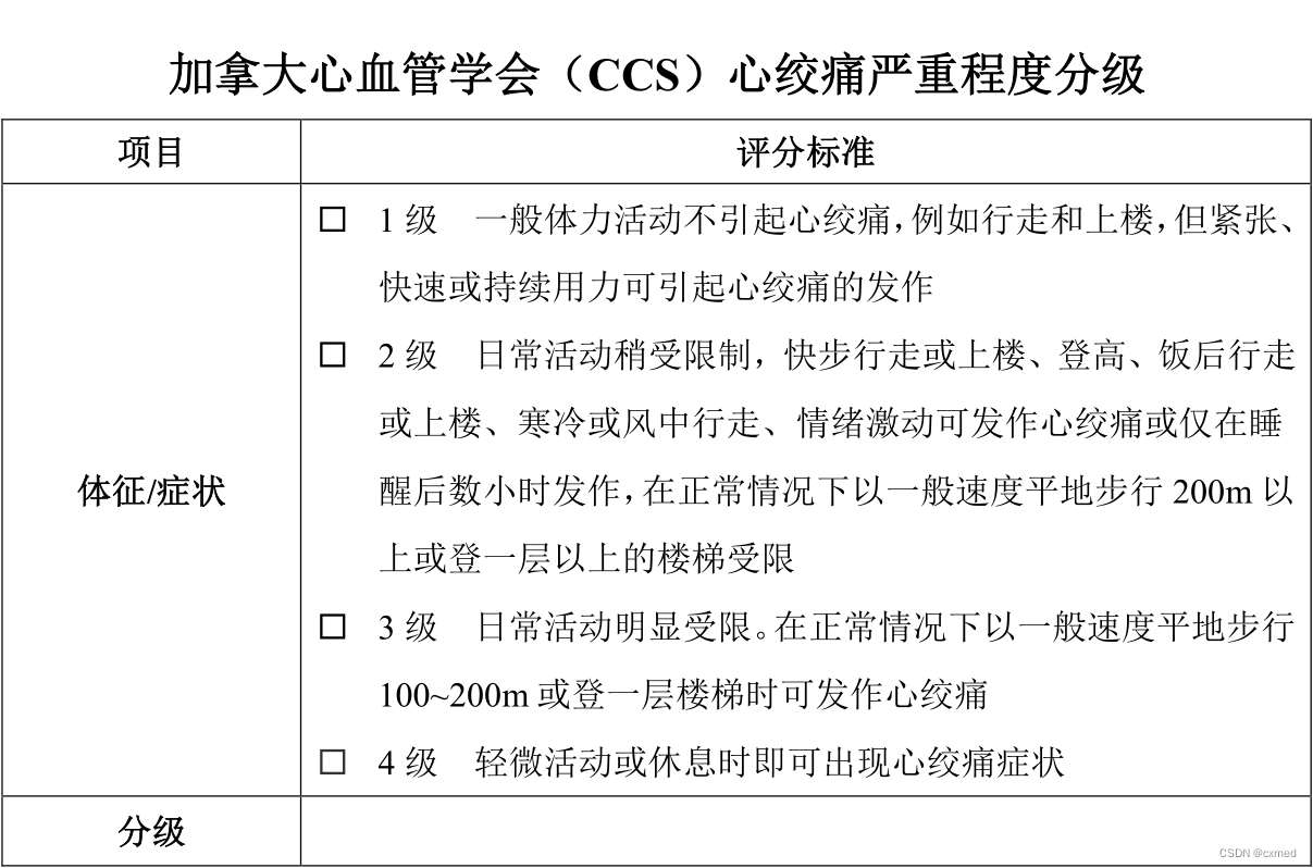 科研工具分享｜加拿大心血管学会（ccs）心绞痛严重程度分级ccs Canadian Cardiovascular Society Csdn博客 