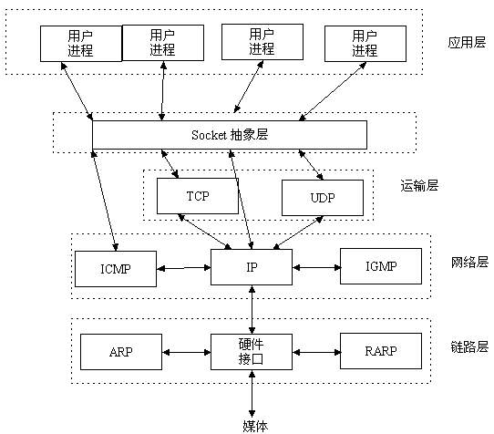 【python】网络编程——socket（一） Python Socket Close Csdn博客