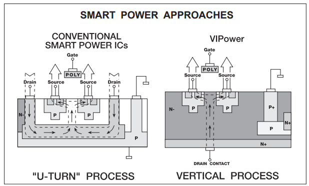 High Side Driver / Low Side Driver / Load Switch / eFuse-CSDN博客