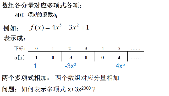 【java数据结构】线性表顺序表及链表及其实现java数据结构线性表的设计与实现 Csdn博客