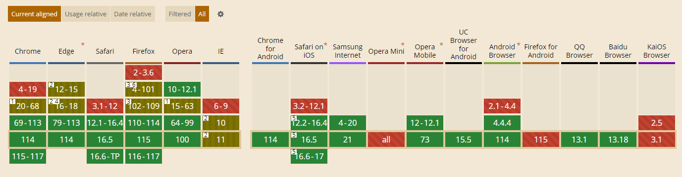 H5标签之datalist_h5 datalist-CSDN博客