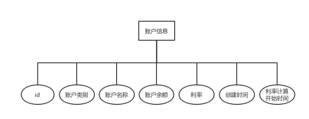 zzuli大一实训——个人记账管理系统_个人记账系统-CSDN博客