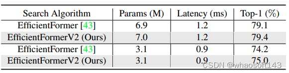 EfficientFormerV2-CSDN博客