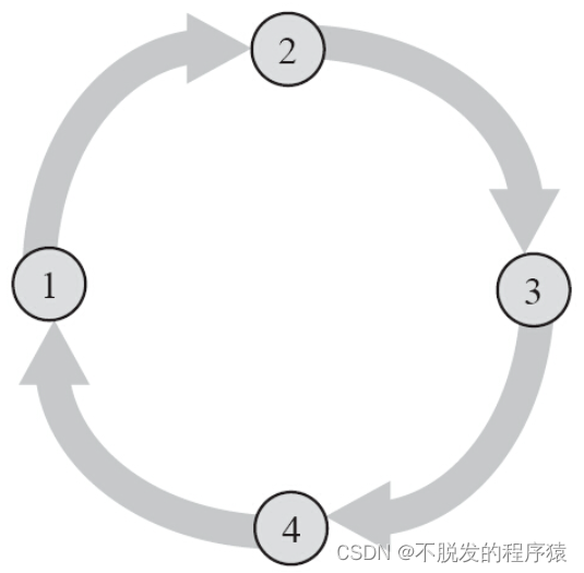 详解freertos：嵌入式软件系统架构（理论篇—1）详解freertos Csdn专栏 6700