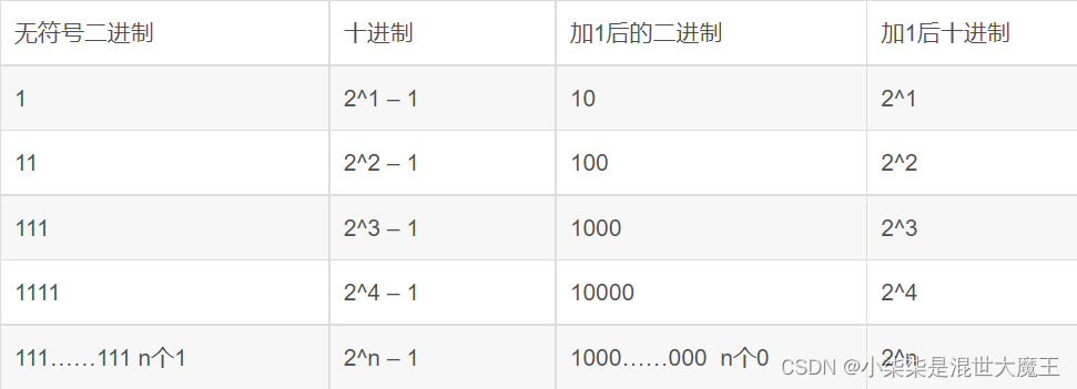 Pta——刷题日志(week2)(逗号表达式,a,a,原码反码补码)逗号表达式中的a Csdn博客
