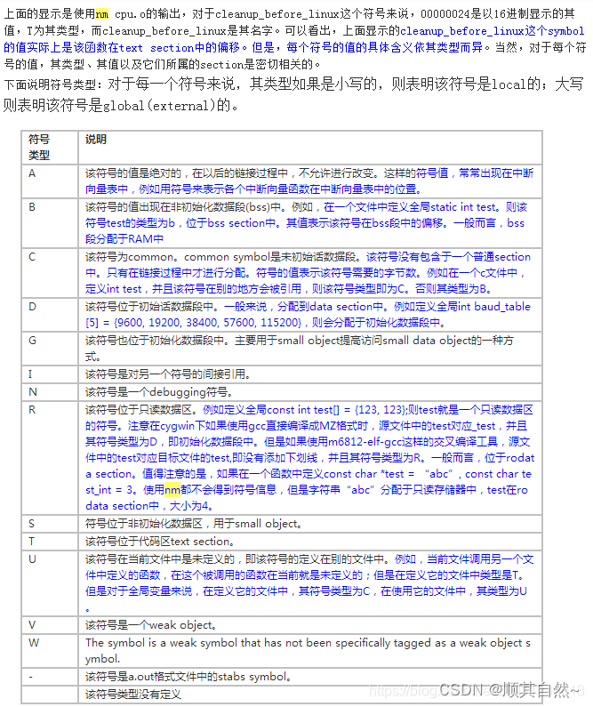 Linux查看动静态库包含的函数linux 某个静态库是否包含函数 Csdn博客