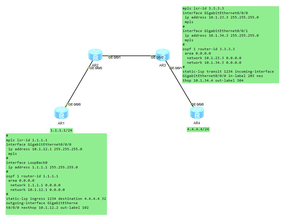 静态LSP的配置_静态lsp配置-CSDN博客