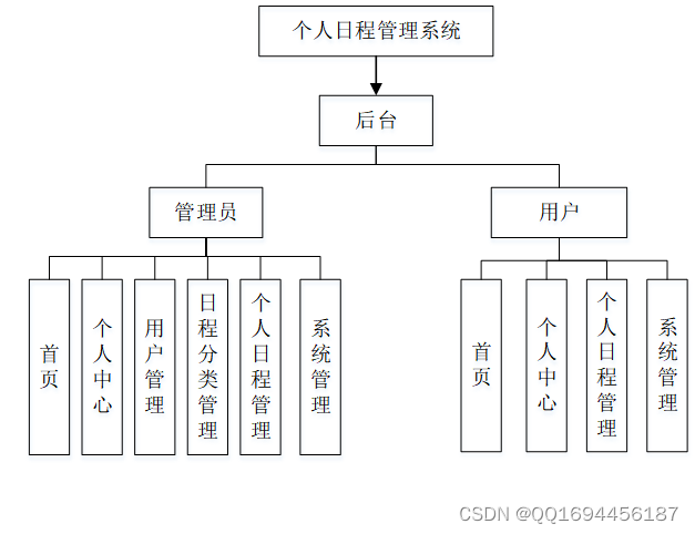 Java项目开发:基于javassmvue的个人日程管理系统java 日程管理系统 Csdn博客 6155