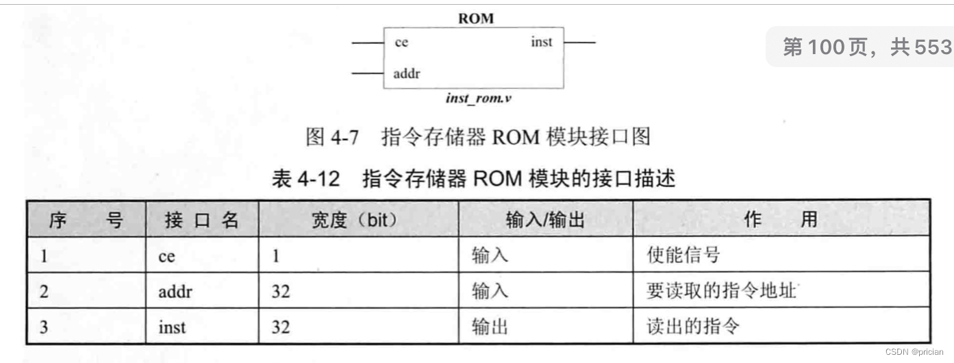 自己动手写CPU（2）第一条ori指令-CSDN博客