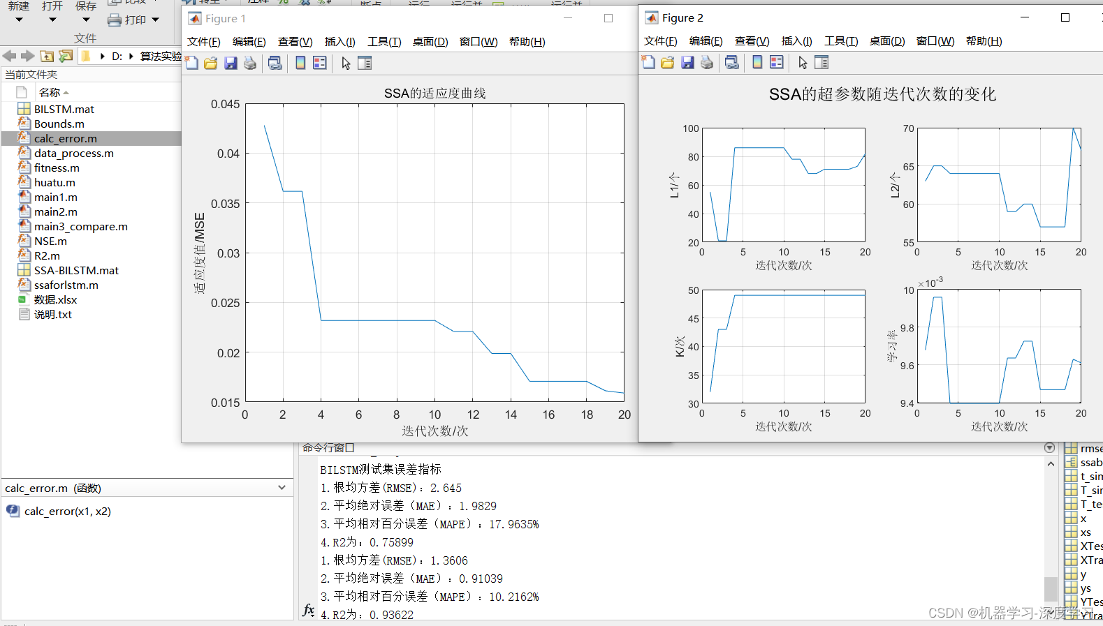 Ssa Bilstmbilstm多变量回归预测对比,基于麻雀算法优化双向长短期记忆网络ssa Bilstm多变量回归预测。优化参数为迭代