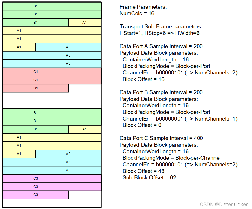 Mipi SoundWire Spec 学习笔记（欢迎交流，持续更新）_soundwire接口-CSDN博客