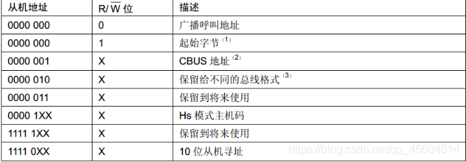 IIC通信详解及数据读取过程分析_iic读取数据-CSDN博客