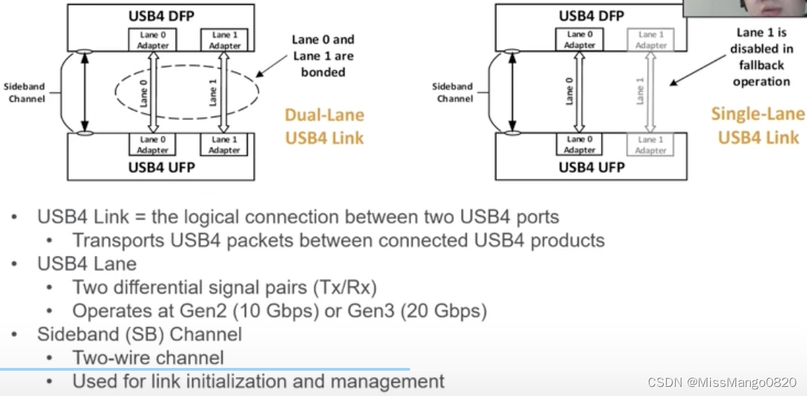USB | 2. 最新USB 4.0规范解析及一致性测试_usb4协议详解-CSDN博客