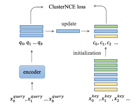 【论文翻译】Cluster Contrast for Unsupervised Person Re-Identification（2021 ...
