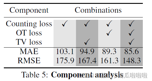 人群计数：Distribution Matching for Crowd Counting-CSDN博客