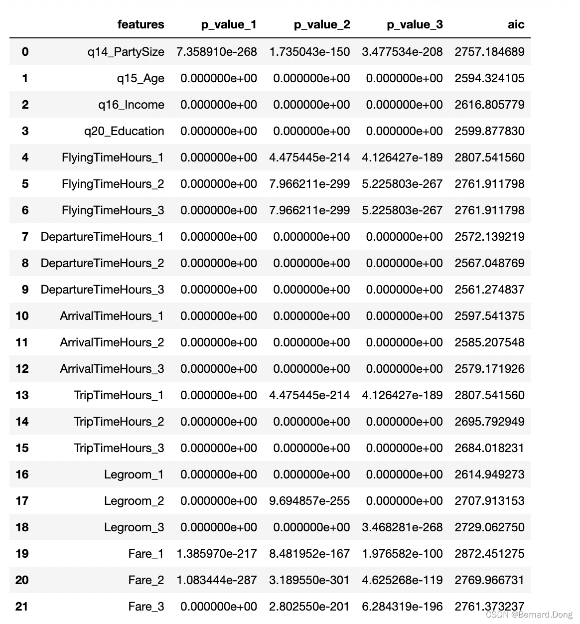 python数据分析实战：DCM模型设计及实现（以波音公司用户选择为例）_pydcm-CSDN博客