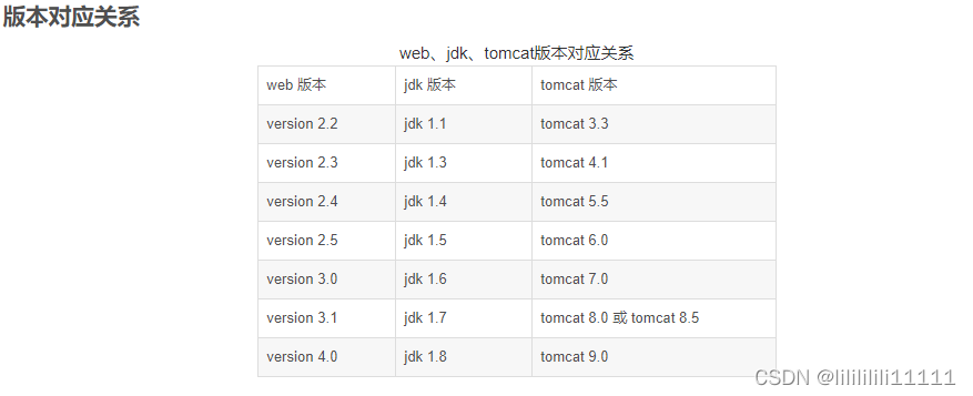 在springmvc框架中部署tomcat8插件（idea）pomxml引入tomcat8插件 Csdn博客