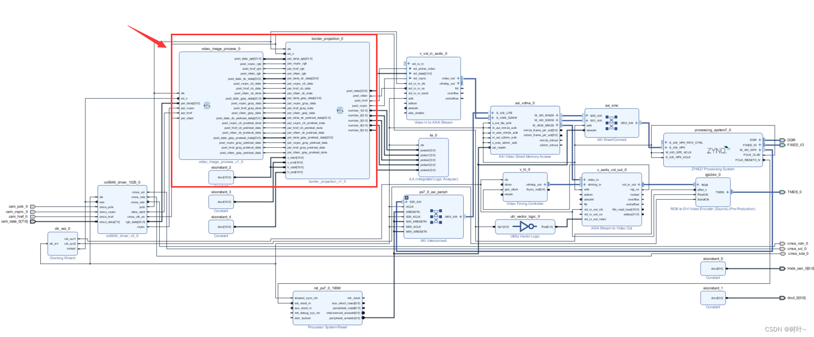 ZYNQ图像处理项目——模板匹配数字识别(3)_zynp实现手写数字识别-CSDN博客