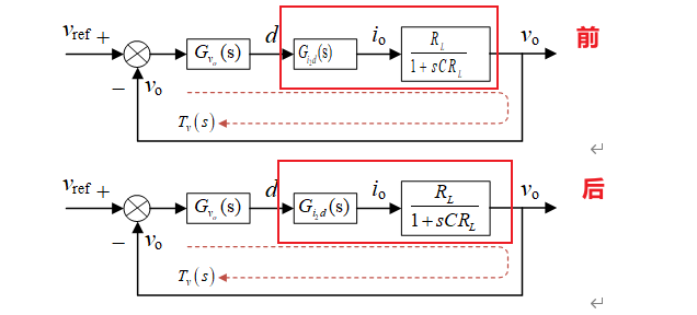 更新中——Visio使用【合集】_visio配色方案推荐-CSDN博客