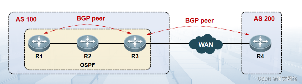 锐捷BGP【基础一】--尚文网络敏姐_睿易bgp-CSDN博客